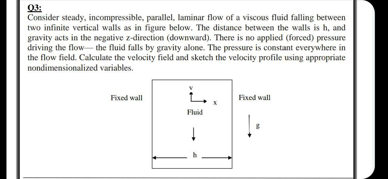 Solved Q3: Consider steady, incompressible, parallel, | Chegg.com