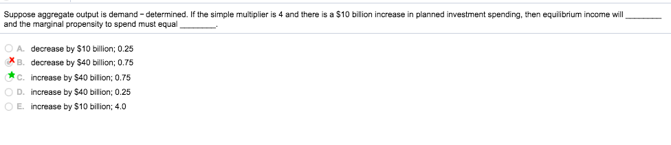 Solved Suppose aggregate output is demand-determined. If the | Chegg.com