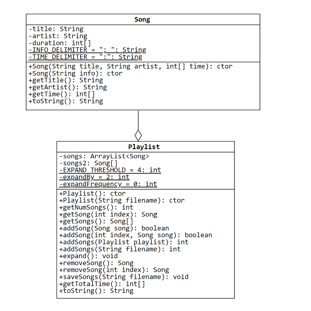 Solved Write a Java Class //Song Class import | Chegg.com