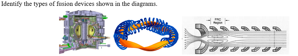 Solved Identify the types of fusion devices shown in the | Chegg.com