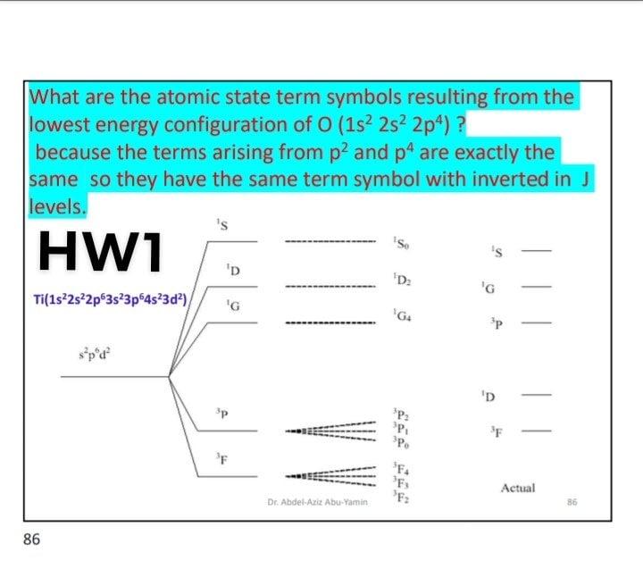 Solved What are the atomic state term symbols resulting from | Chegg.com