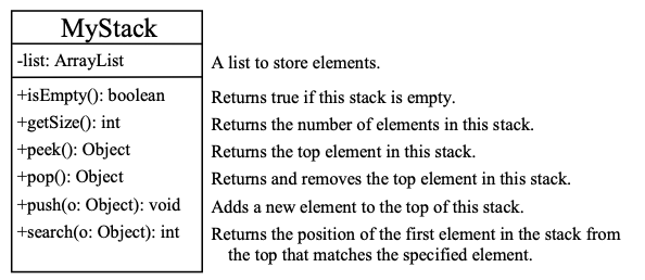 Solved Complet the Java code corresponding to the | Chegg.com