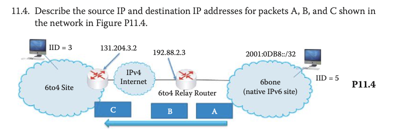 Solved 11.4. ﻿Describe the source IP and destination IP | Chegg.com