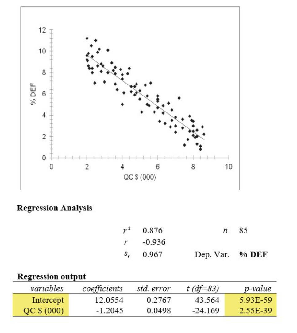 Solved 12 10 8 % DEF 4 2 0 0 2 8 10 4 6 QC $ (000) | Chegg.com