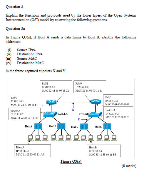 Solved Explain the functions and protocols used by the lower | Chegg.com