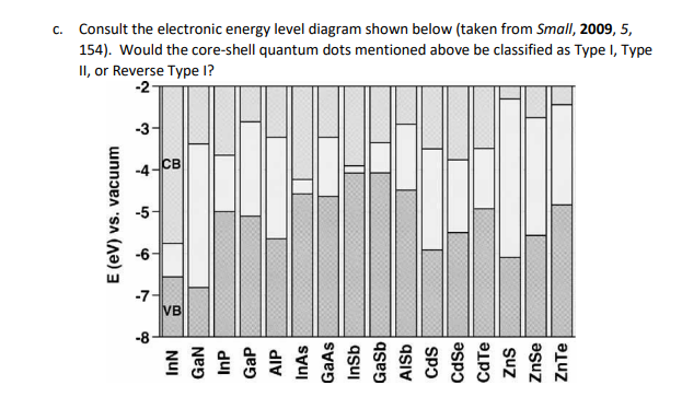 C. Consult the electronic energy level diagram shown | Chegg.com