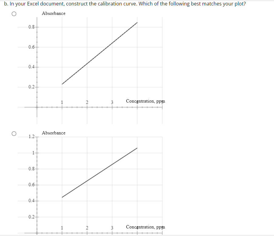 Solved b. In your Excel document, construct the calibration | Chegg.com