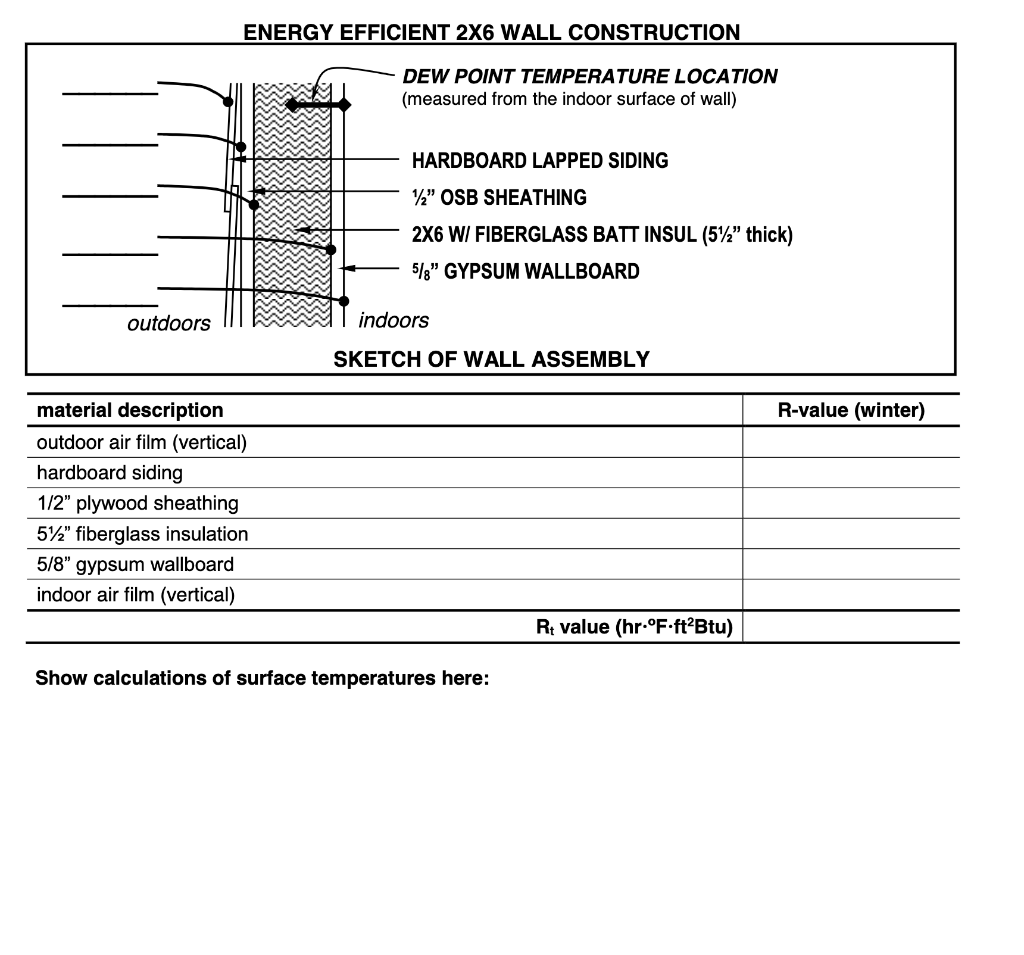 APPROXIMATING TEMPERATURE GRADIENT OF WALL ASSEMBLIES | Chegg.com