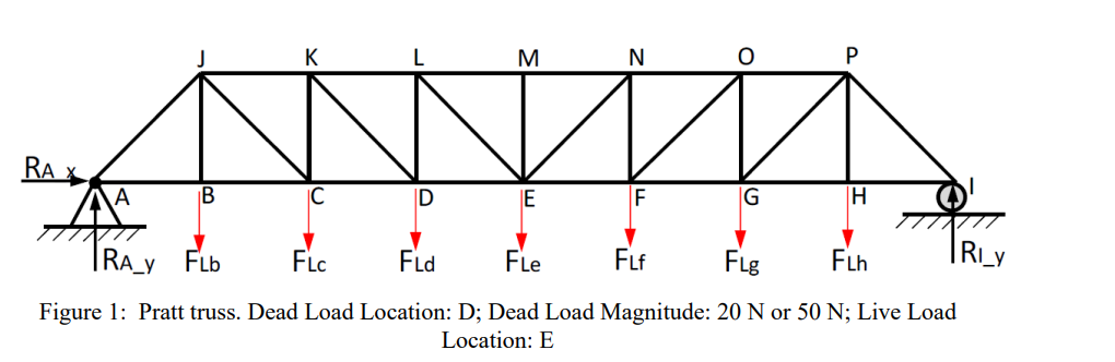 Solved Truss Type = Pratt Truss ( as in diagram) Dead Load | Chegg.com