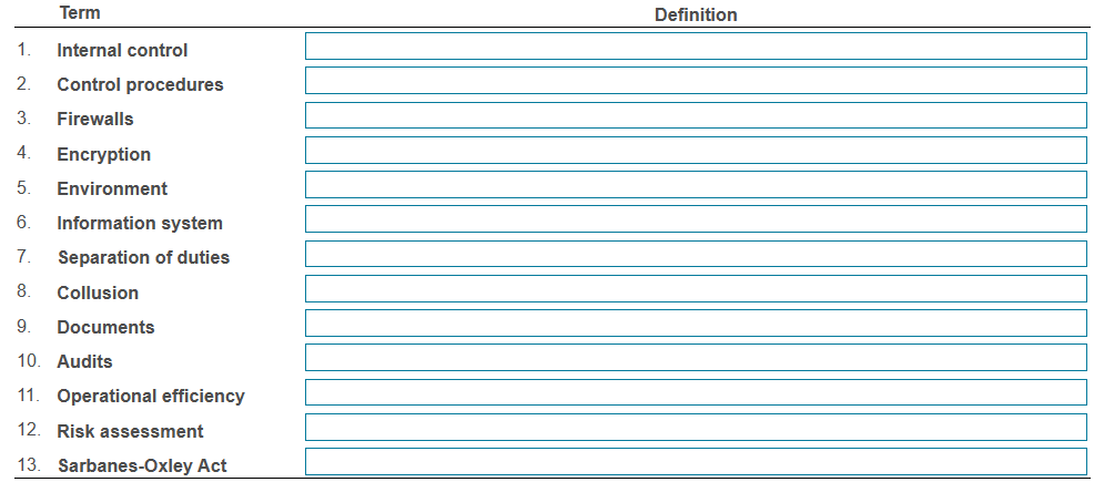 Solved Term Definition 1. Internal control 2. Control | Chegg.com