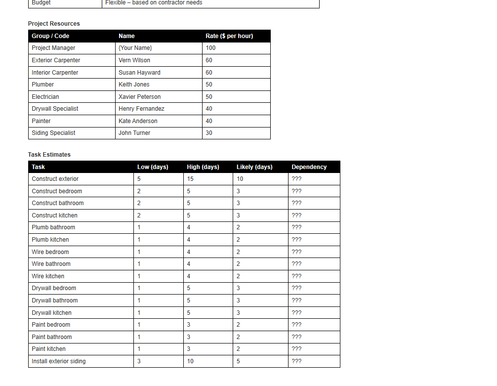 Project Management Case - Small House Construction | Chegg.com