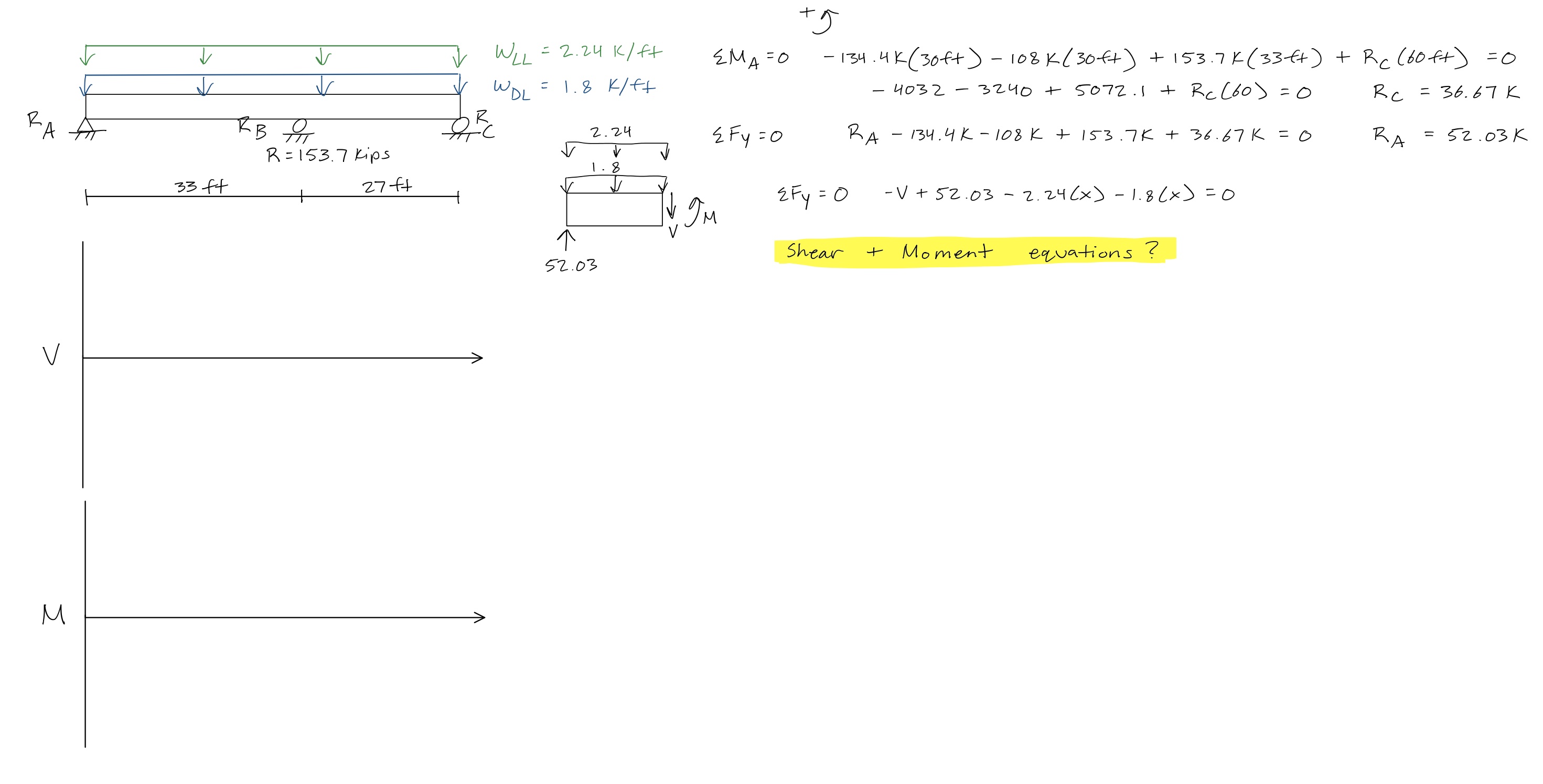 Solved I calculated the support reactions. Can you please | Chegg.com