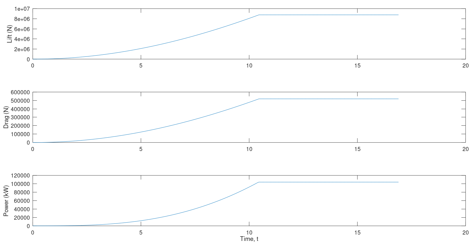 Analyze these graphs for a NACA 1412 airfoil. What is | Chegg.com
