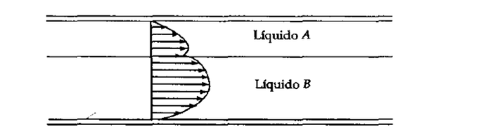 Solved 4. Two immiscible liquids, A and B, circulate in | Chegg.com