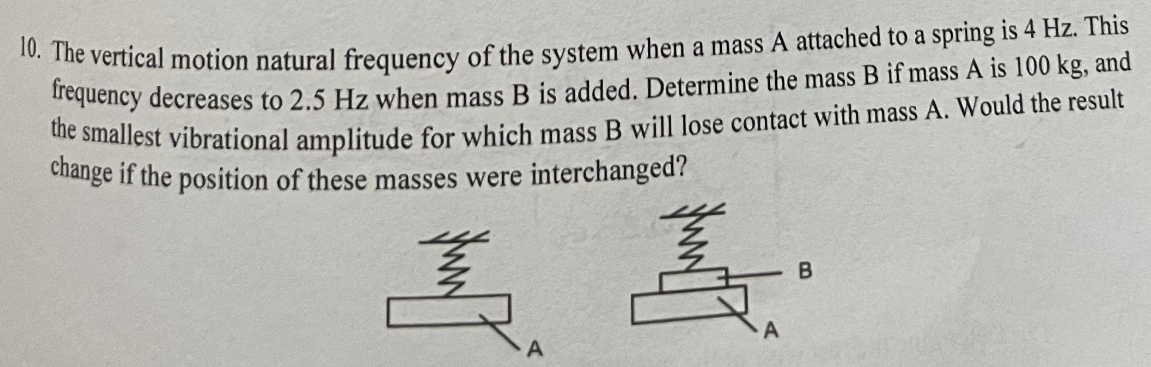 Solved 10. The vertical motion natural frequency of the | Chegg.com