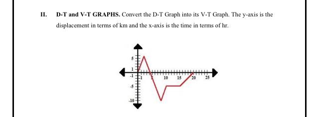 Solved II. D-T and V-T GRAPHS. Convert the D-T Graph into | Chegg.com