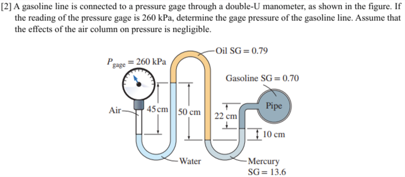 Solved [2] ﻿A gasoline line is ﻿connected to ﻿a pressure | Chegg.com
