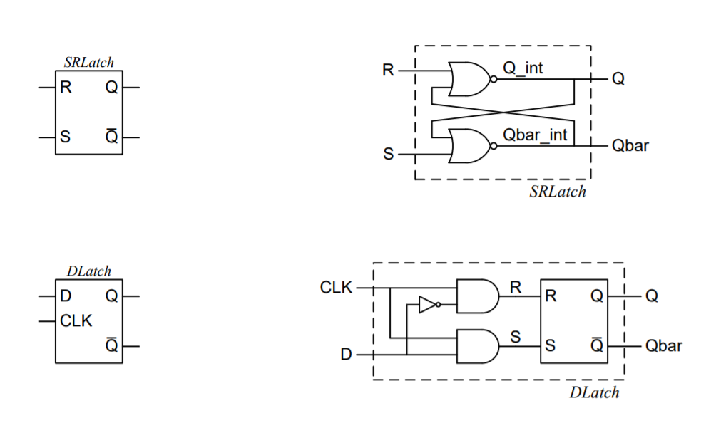 Solved Help me implement this d latch. I've been trying for | Chegg.com