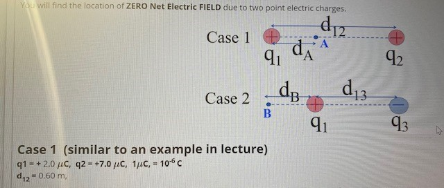 Solved You will find the location of ZERO Net Electric FIELD | Chegg.com