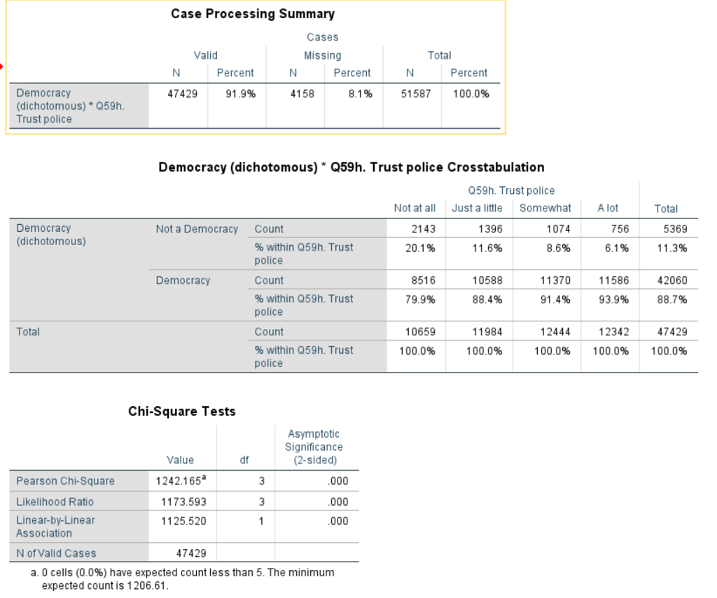 Solved Based on your results, provide an explanation of what | Chegg.com