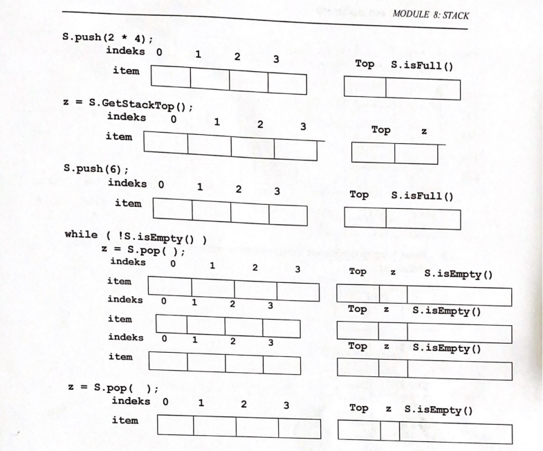 Solved 2. Given the declaration for stack s below and | Chegg.com