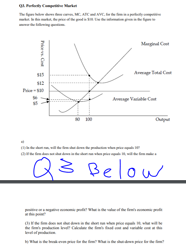 Solved Q3 Perfectly Competitive Market The Figure Below Chegg