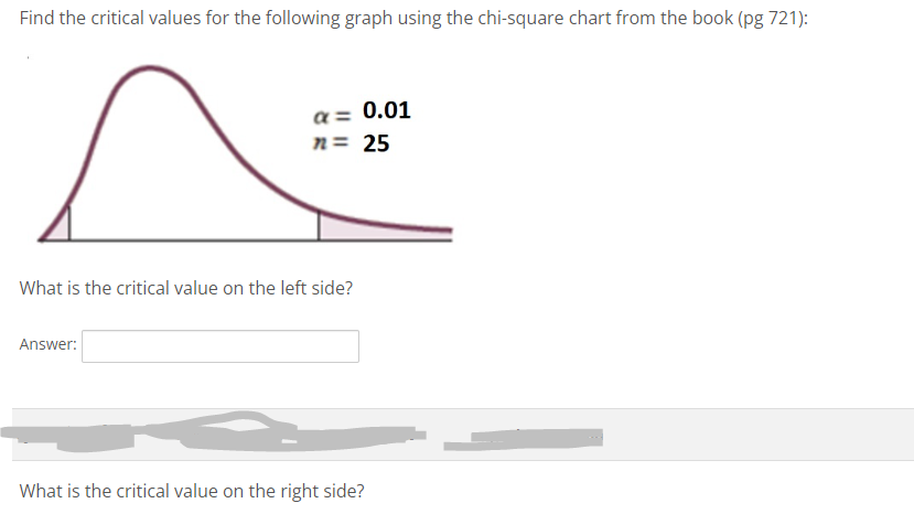 Solved Find the critical value for the following graph: a= | Chegg.com