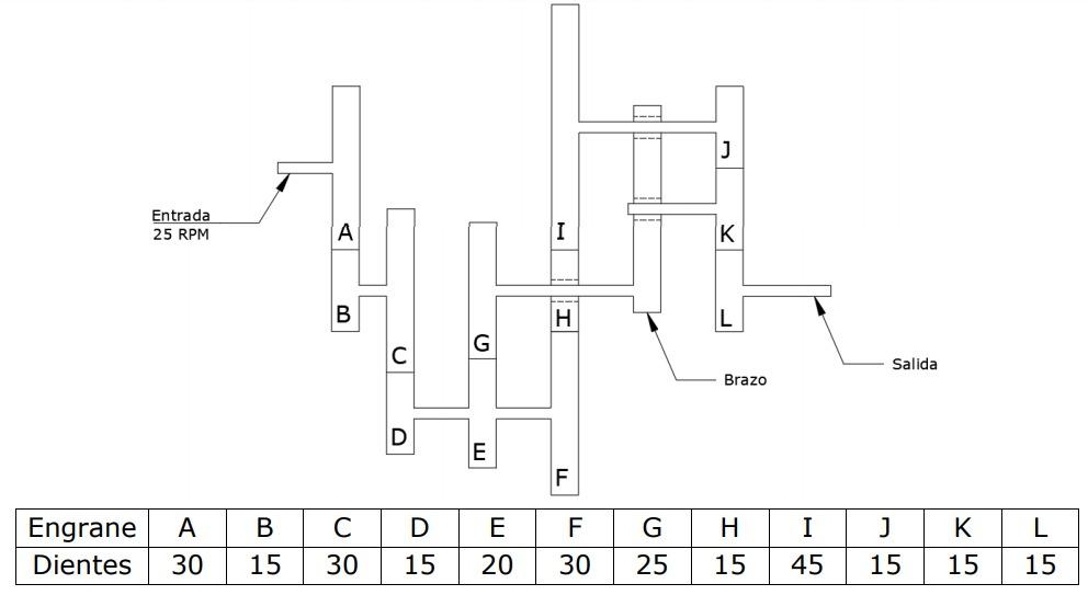Solved The figure shows a spur gear drive. The number of | Chegg.com