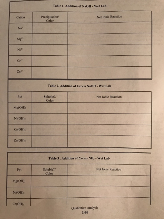 Solved Table 1. Addition of NaOH-Wet Lab Cation | Chegg.com