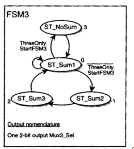FSM3 Qutput nomenclature One 2-bit output Mux3_Sel | Chegg.com