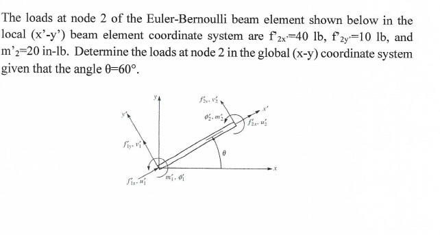 Solved The loads at node 2 of the Euler-Bernoulli beam | Chegg.com