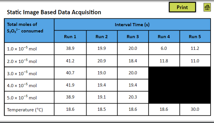 Solved Print Static Image Based Data Acquisition Interval | Chegg.com