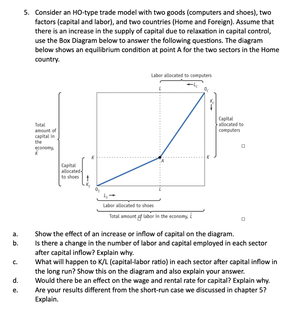 Solved 5. Consider an HO-type trade model with two goods | Chegg.com