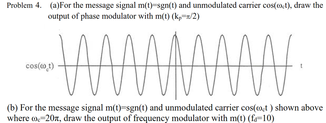 Solved Problem 4. (a)For the message signal m(t)=sgn(t) and | Chegg.com