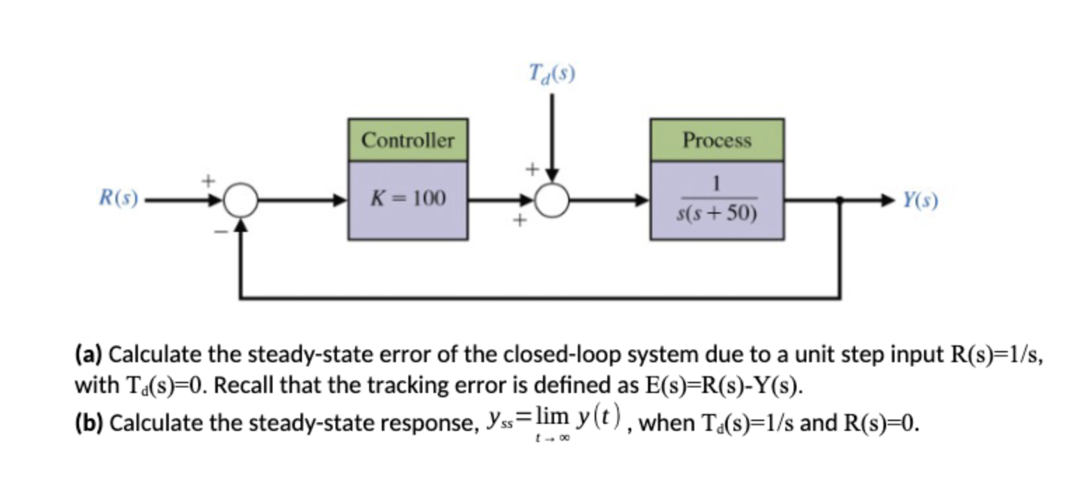 Solved 2. (10 ﻿points) ﻿The closed-loop system is depicted | Chegg.com