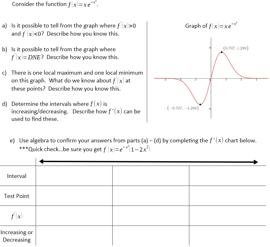 Solved Consider the function f x =xe*. a) Is it possible to | Chegg.com