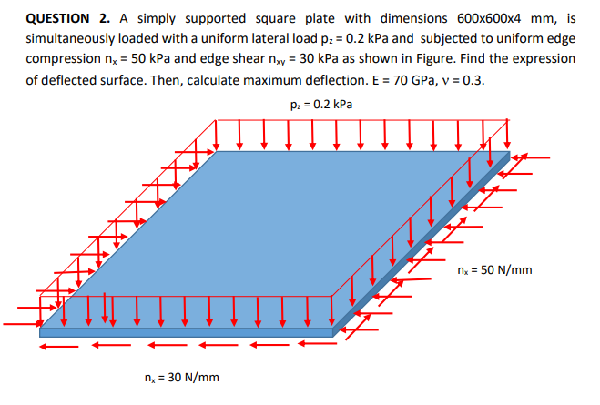 [Solved]: QUESTION 2. A simply supported square plate with