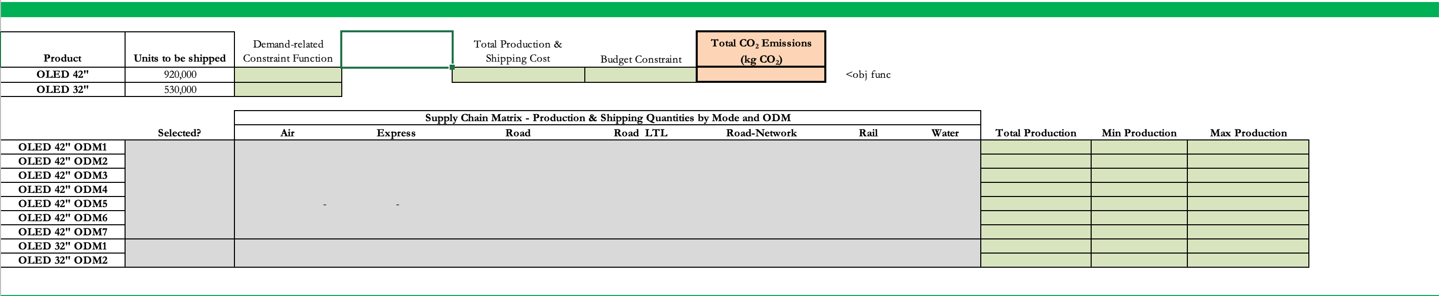 Help Me Solve This Supply Chain Integer Program 
