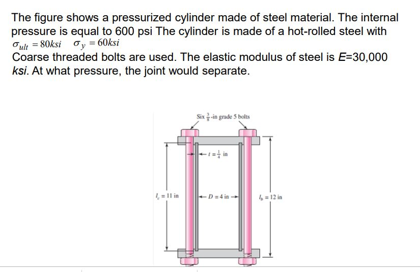 The figure shows a pressurized cylinder made of steel | Chegg.com