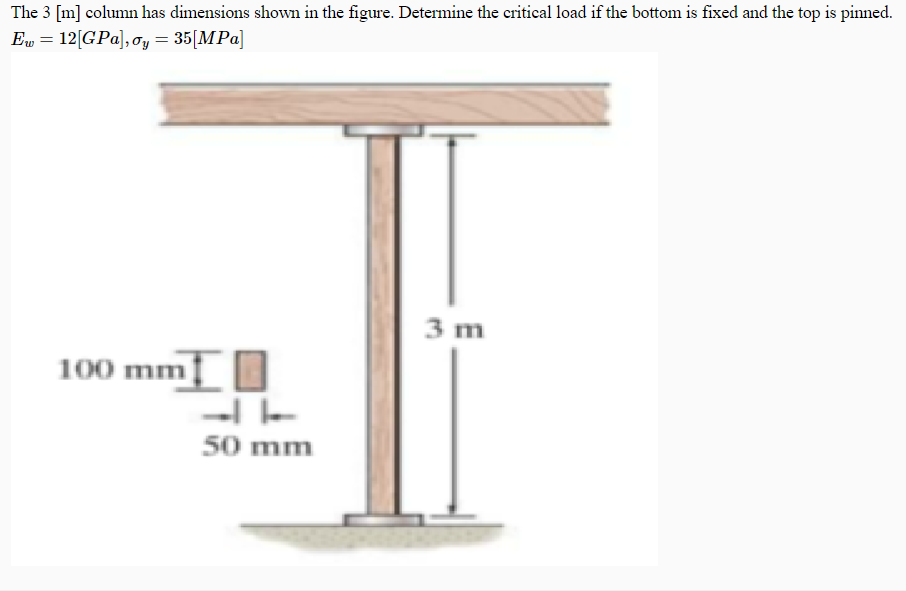 Solved The 3[ m] column has dimensions shown in the figure. | Chegg.com
