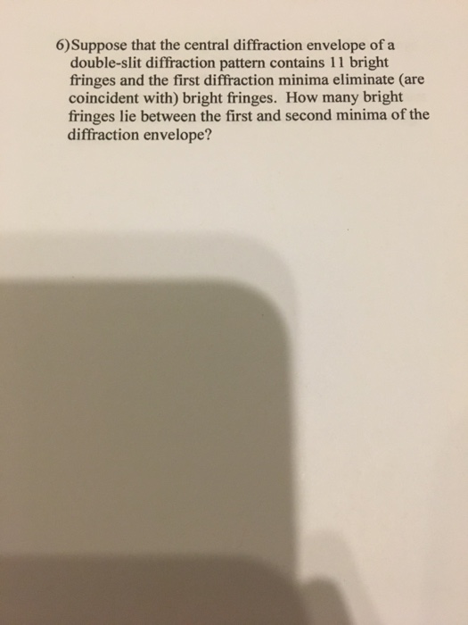 Solved Suppose that the central diffraction envelope of a | Chegg.com