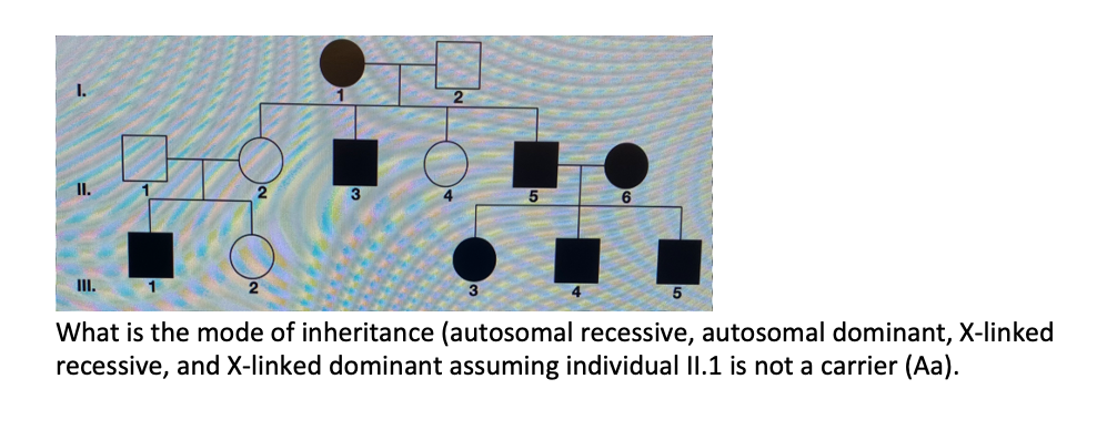 Solved What is the mode of inheritance (autosomal recessive, | Chegg.com
