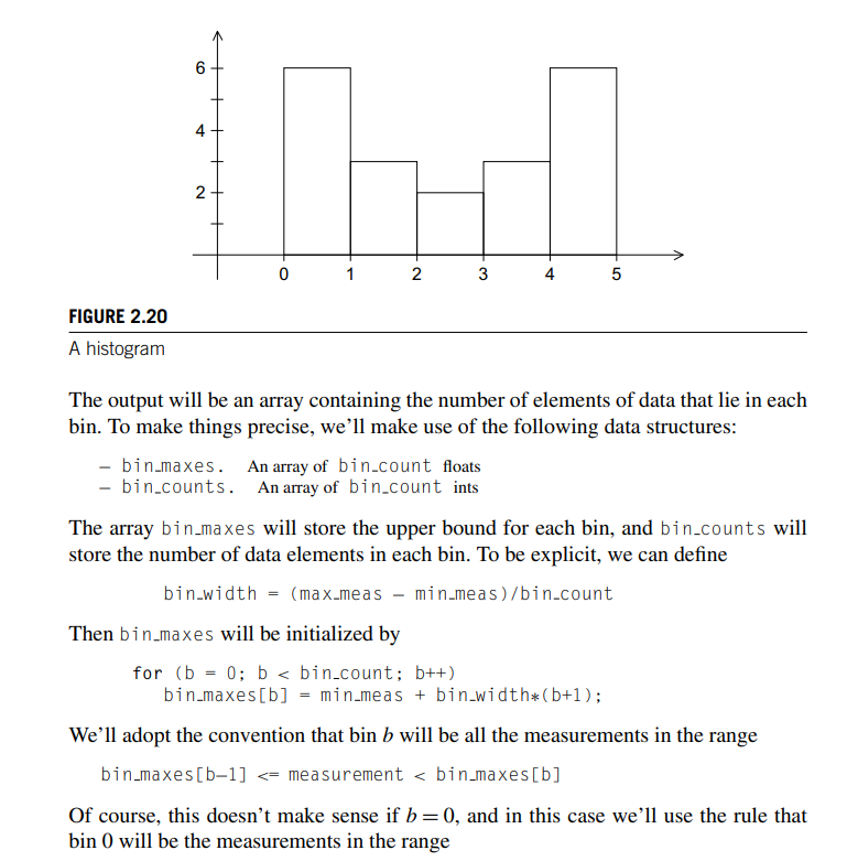 Solved 1. Implement a revised version of Program 3.2: | Chegg.com