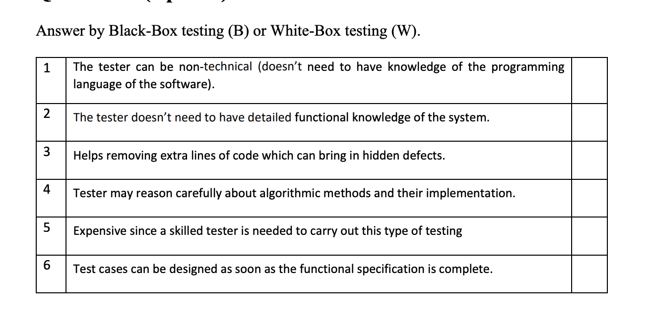 Solved Answer by Black-Box testing (B) or White-Box testing | Chegg.com