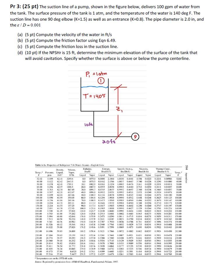 Pr 3: (25 pt) The suction line of a pump, shown in | Chegg.com