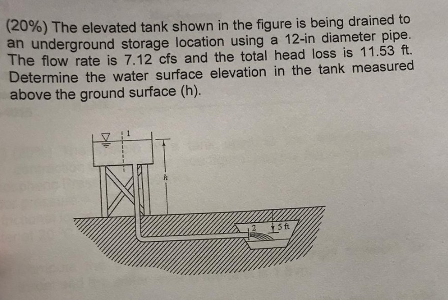 Solved (20%) The elevated tank shown in the figure is being | Chegg.com