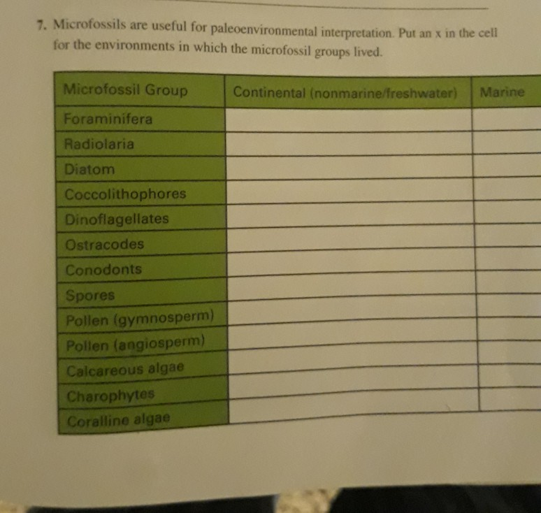 Solved 1. Microfossils are useful for paleoenvironmental | Chegg.com