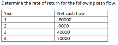 Solved Determine the rate of return for the following cash | Chegg.com