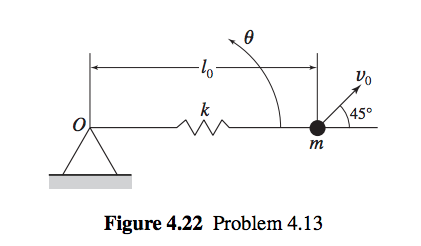 Solved 4.13 A particle of mass m is attached to a spring, as | Chegg.com