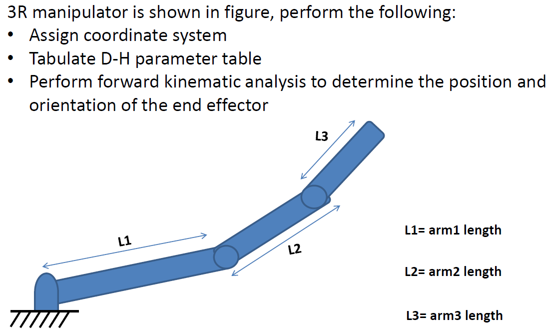 Solved 3R manipulator is shown in figure, perform the | Chegg.com